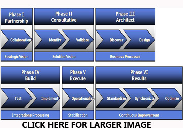 TII - TII logistics Inc.